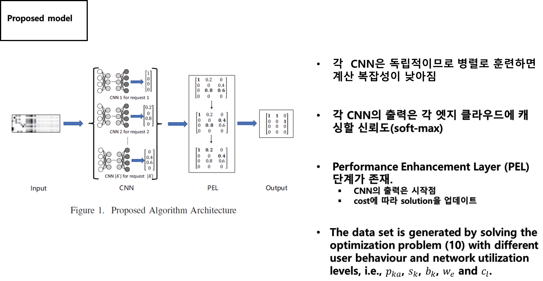 Deep Learningpaper Review Caching As An Image Characterization Problem Using Deep